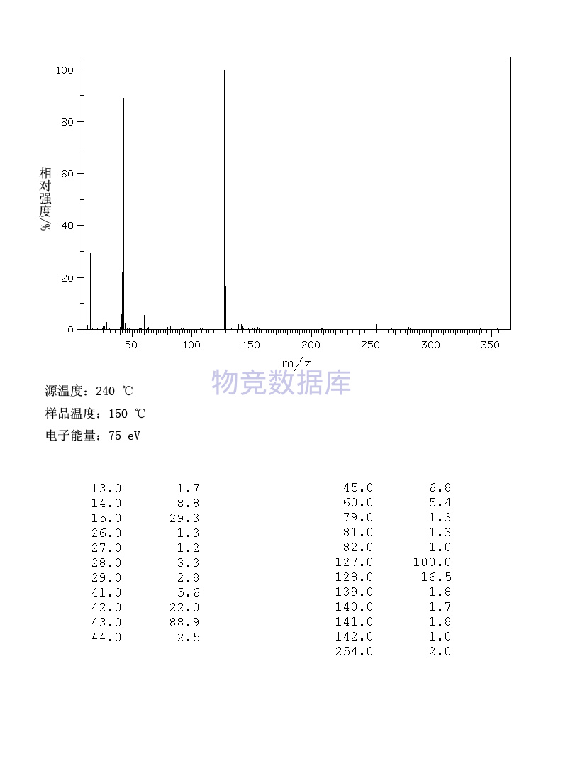 乙酰碘acetyl Iodide507 02 8参数,分子结构式,图谱信息 物竞化学品数据库 专业、全面的化学品基础数据库