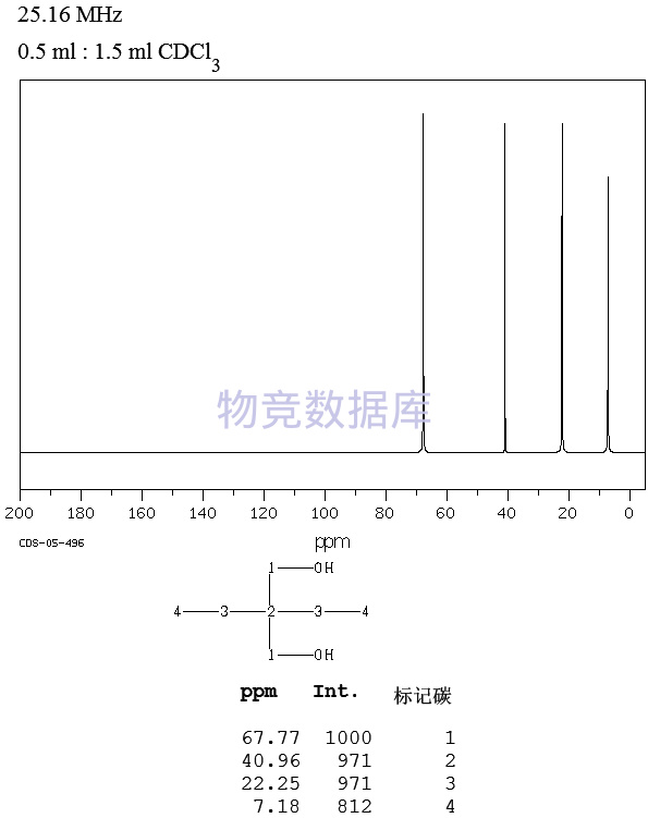 22 二乙基 13 丙二醇22 Diethyl 13 Propanediol115 76 4参数,分子结构式,图谱信息 物竞