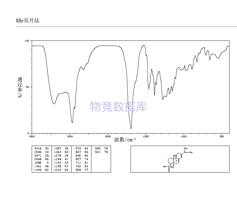松香酸abietic Acid514 10 3参数,分子结构式,图谱信息 物竞化学品数据库 专业、全面的化学品基础数据库