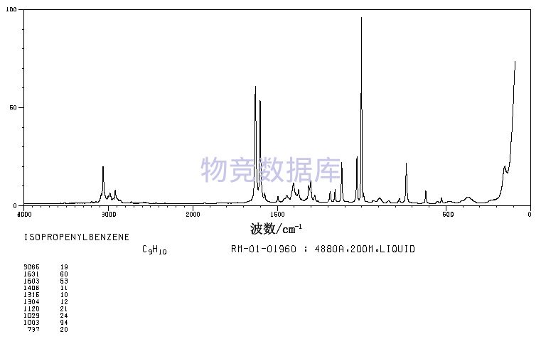 α 甲基苯乙烯α Methylstyrene98 83 9参数,分子结构式,图谱信息 物竞化学品数据库 专业、全面的化学品基础数据库