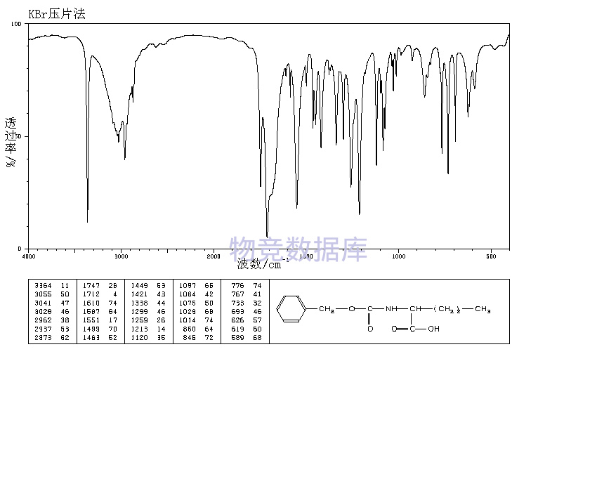N 苄氧羰基 Dl 正缬氨酸n Carbobenzoxy Dl Norvaline21691 43 0参数,分子结构式,图谱信息 物