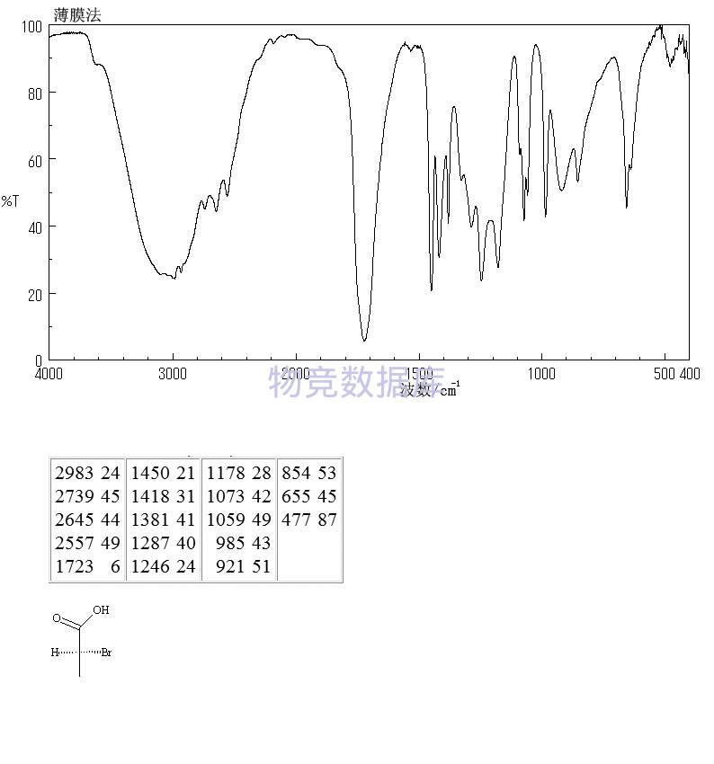 S 2 溴丙酸s 2 Bromopropionic Acid32644 15 8参数,分子结构式,图谱信息