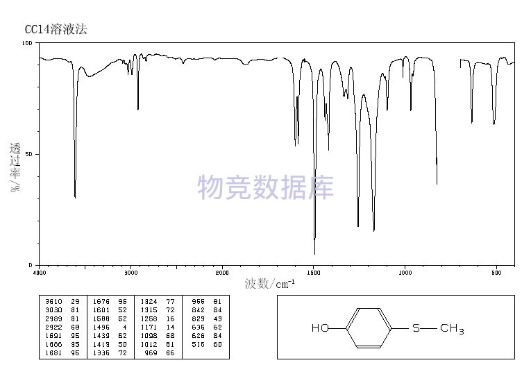 4 甲硫基苯酚4 Methylthiophenol1073 72 9参数,分子结构式,图谱信息 物竞化学品数据库 专业、全面