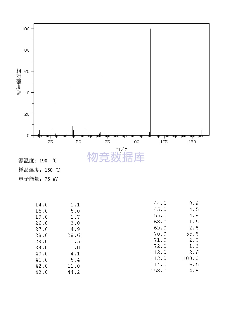 二氢 L 乳清酸dihydro L Orotic Acid5988 19 2参数,分子结构式,图谱信息 物竞化学品数据库 专业、全面