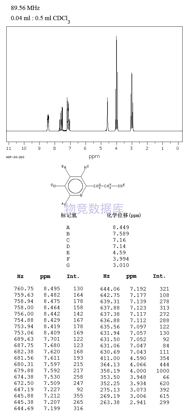 2 羟乙基吡啶2 2 Hydroxyethylpyridine103 74 2参数,分子结构式,图谱信息 物竞化学品数据库 专业