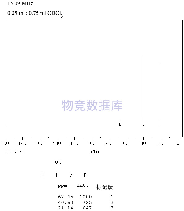 1 溴 2 丙醇1 Bromo 2 Propanol19686 73 8参数,分子结构式,图谱信息 物竞化学品数据库 专业、全面的