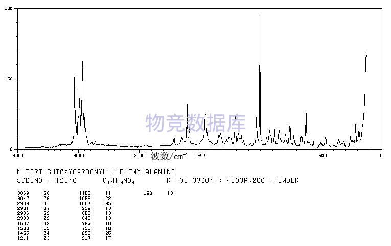 Boc 苯丙氨酸boc Phe Oh13734 34 4参数,分子结构式,图谱信息 物竞化学品数据库 专业、全面的化学品基础数据库