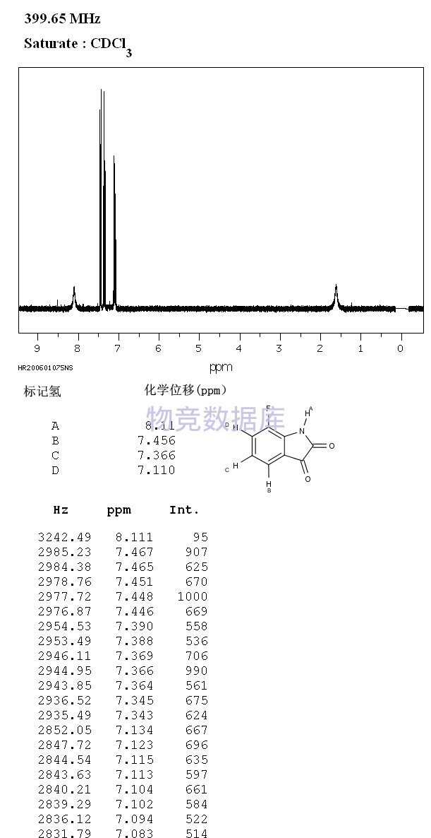 7 氟靛红7 Fluoroisatin317 20 4参数,分子结构式,图谱信息 物竞化学品数据库 专业、全面的化学品基础数据库