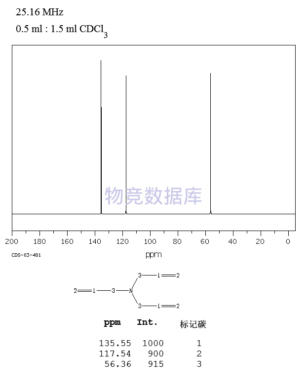 三烯丙基胺triallylamine102 70 5参数,分子结构式,图谱信息 物竞化学品数据库 专业、全面的化学品基础数据库