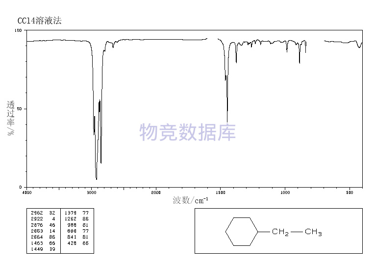 乙基环己烷ethylcyclohexane1678 91 7参数,分子结构式,图谱信息 物竞化学品数据库 专业、全面的化学品基础数据库