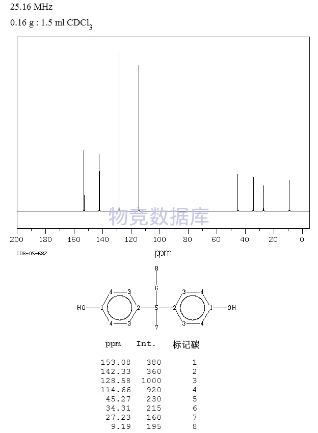 22 双4 羟基苯基丁烷22 Bis4 Hydroxyphenylbutane77 40 7参数,分子结构式,图谱信息