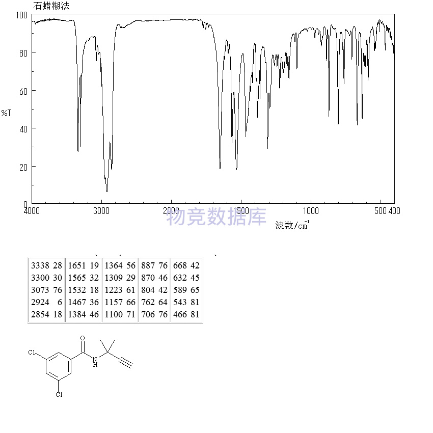戊炔草胺propyzamide23950 58 5参数,分子结构式,图谱信息 物竞化学品数据库 专业、全面的化学品基础数据库