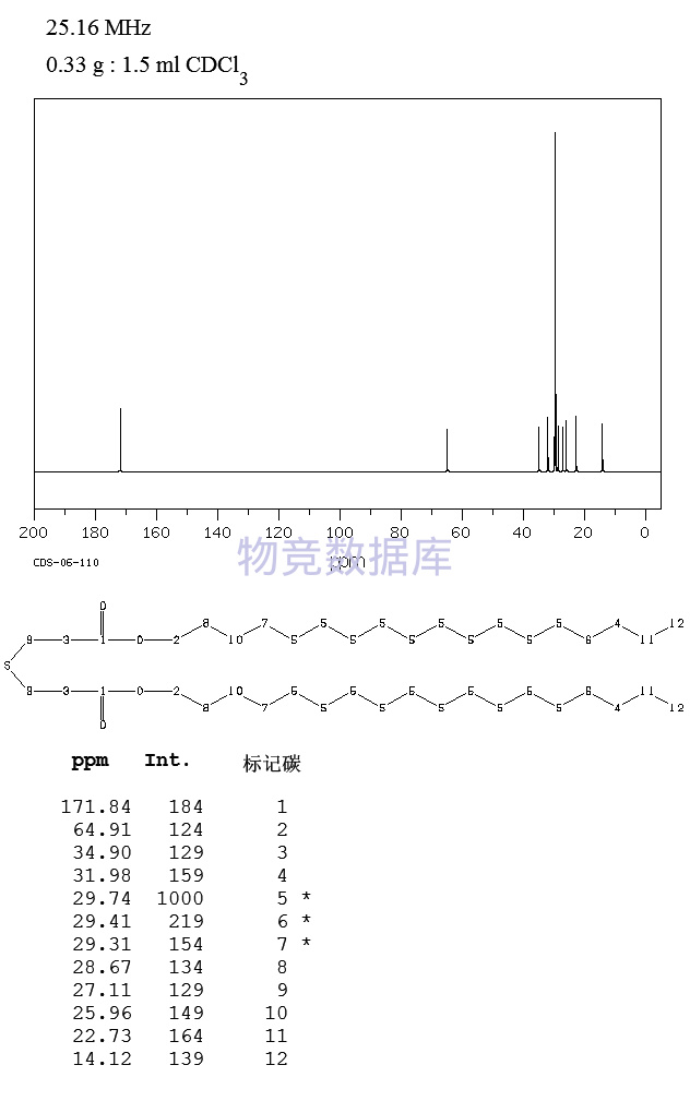 硫代二丙酸双十八酯dithio Acid Ester Double 18693 36 7参数,分子结构式,图谱信息 物竞化学品数据库