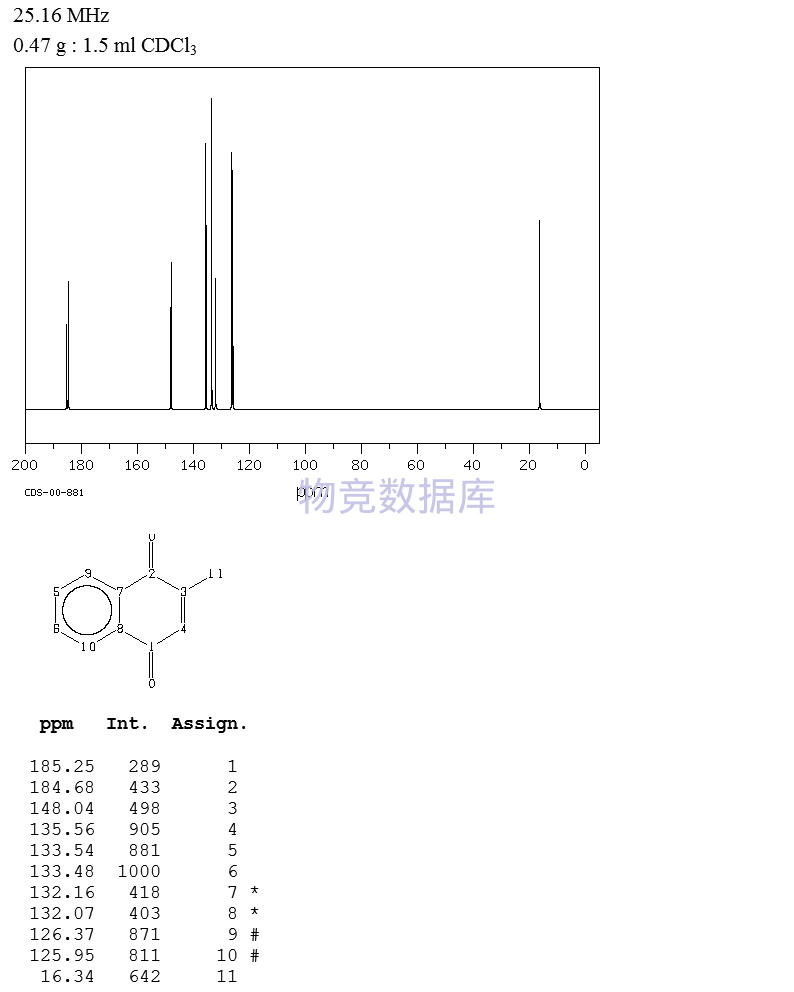 2 甲基 14 萘醌2 Methyl 14 Naphthoquinone58 27 5参数,分子结构式,图谱信息 物竞化学品数据