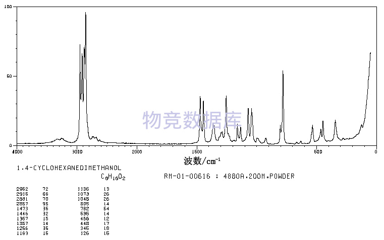 14 环己烷二甲醇14 Cyclohexanedimethanol105 08 8参数,分子结构式,图谱信息 物竞化学品数据库