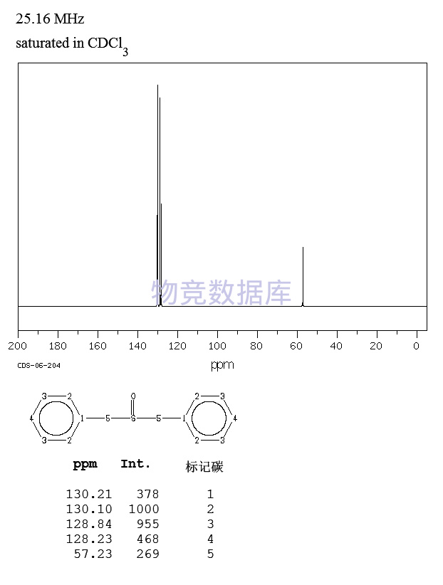 苄基亚砜benzyl Sulfoxide621 08 9参数,分子结构式,图谱信息 物竞化学品数据库 专业、全面的化学品基础数据库