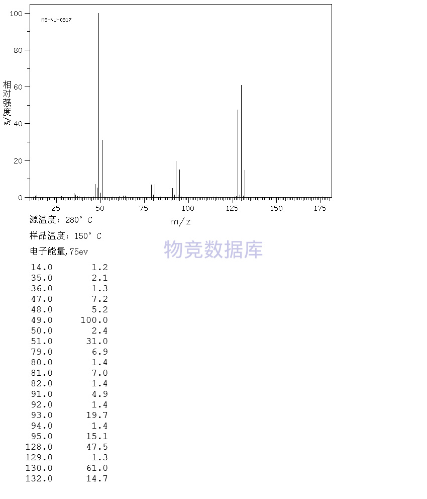 溴氯甲烷bromochloromethane74 97 5参数,分子结构式,图谱信息 物竞化学品数据库 专业、全面的化学品基础数据库