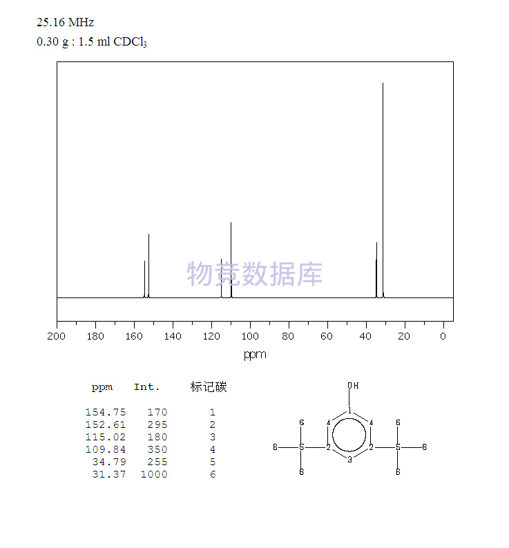 35 二叔丁基苯酚35 Di Tert Butylphenol1138 52 9参数,分子结构式,图谱信息 物竞化学品数据库