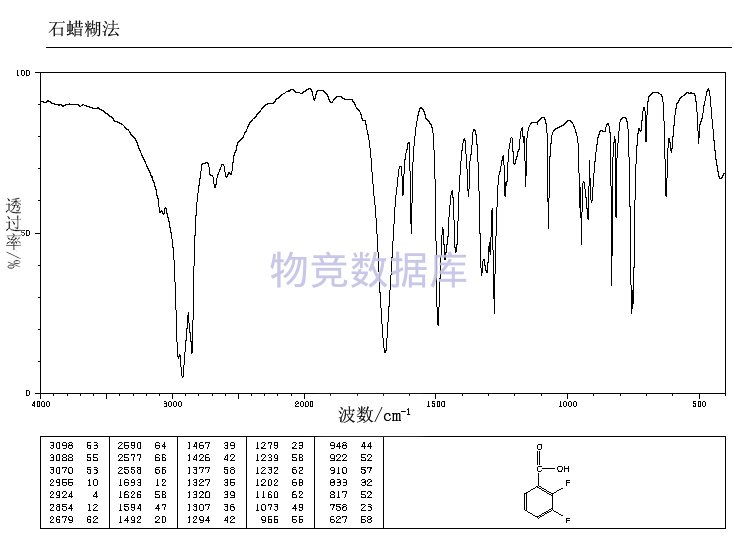 23 二氟苯甲酸23 Difluorobenzoic Acid4519 39 5参数,分子结构式,图谱信息 物竞化学品数据库