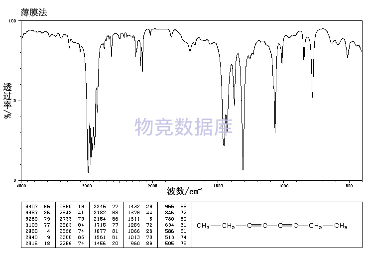 35 辛二炔35 Octadiyne16387 70 5参数,分子结构式,图谱信息 物竞化学品数据库 专业、全面的化学品基础数据库