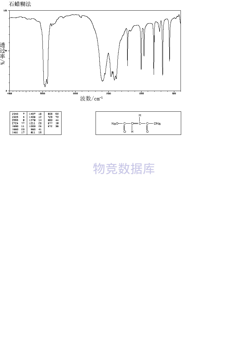 富马酸二钠disodium Fumarate17013 01 3参数,分子结构式,图谱信息 物竞化学品数据库 专业、全面的化学品基础数据库