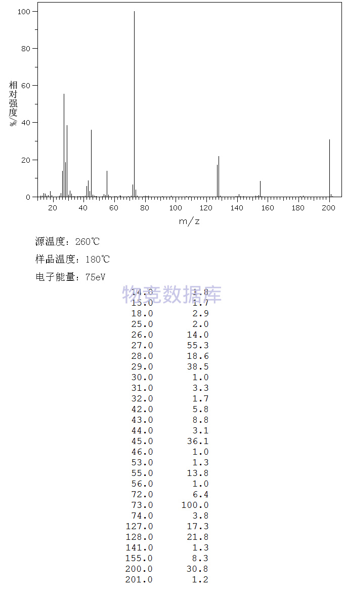 3 碘丙酸3 Iodopropionic Acid141 76 4参数,分子结构式,图谱信息 物竞化学品数据库 专业、全面的化学品基础数据库