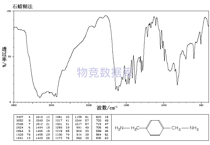 对亚二甲苯二胺p Xylylenediamine539 48 0参数,分子结构式,图谱信息 物竞化学品数据库 专业、全面的化学品基础数据库