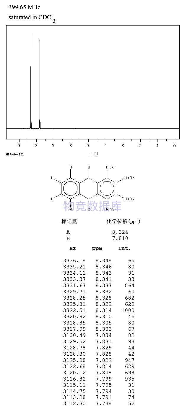 蒽醌anthraquinone84 65 1参数,分子结构式,图谱信息 物竞化学品数据库 专业、全面的化学品基础数据库