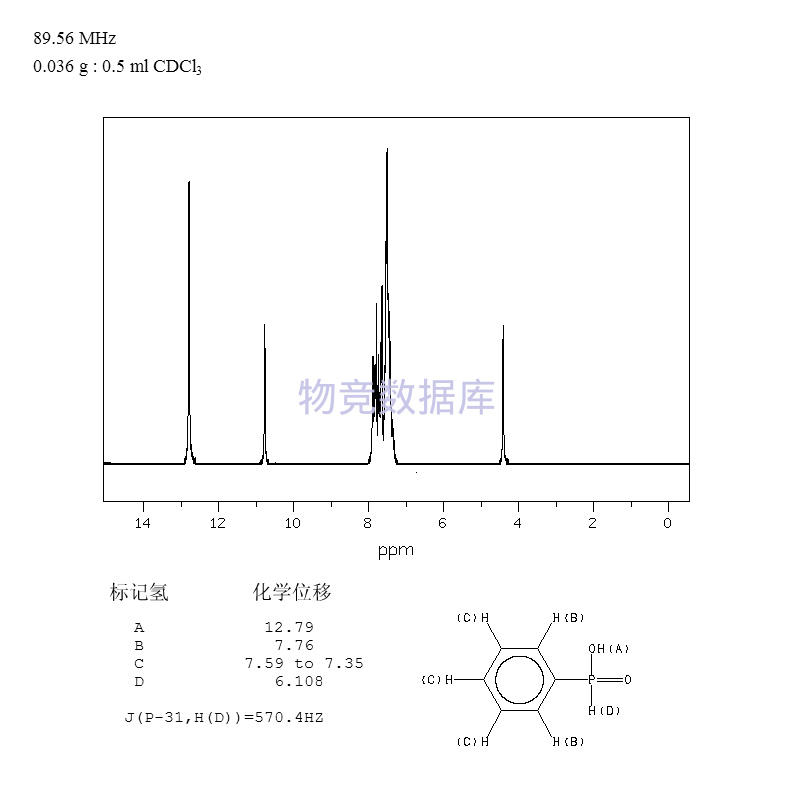 苯基膦酸phenylphosphinic Acid121 70 0参数,分子结构式,图谱信息 物竞化学品数据库 专业、全面的化学品基础数据库