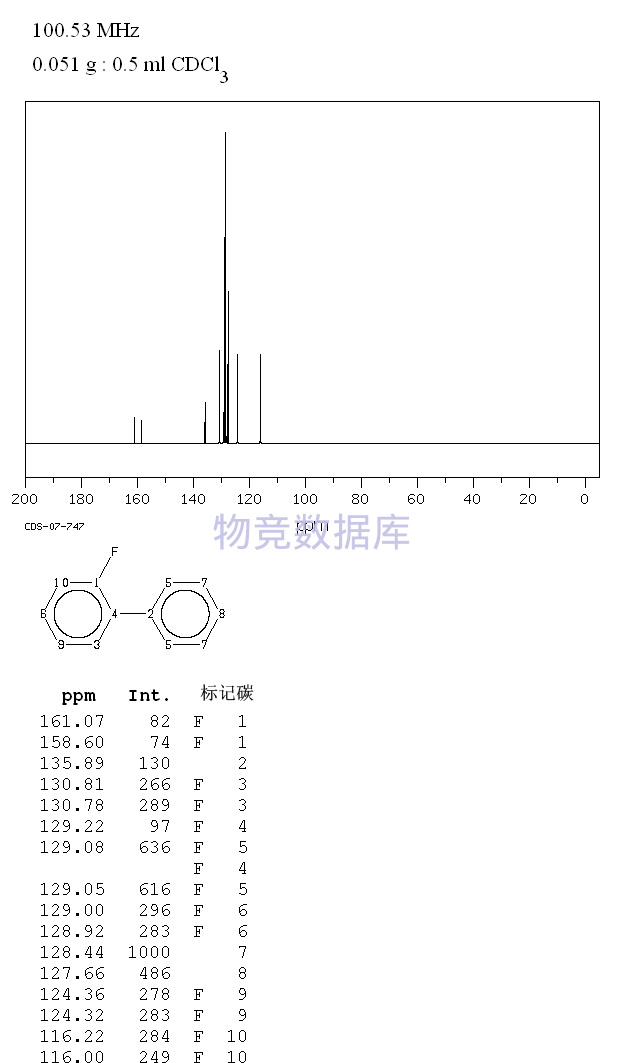 2 氟联苯2 Fluorobiphenyl321 60 8参数,分子结构式,图谱信息 物竞化学品数据库 专业、全面的化学品基础数据库