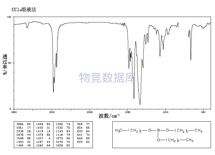 硼酸三正丁酯tri N Butyl Borate688 74 4参数,分子结构式,图谱信息 物竞化学品数据库 专业、全面的化学品基础数据库