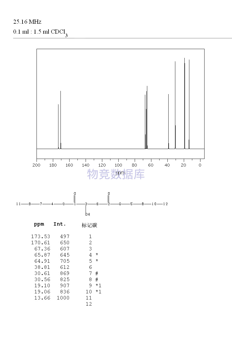 Dl 苹果酸二丁酯dibutyl Dl Malate6280 99 5参数,分子结构式,图谱信息 物竞化学品数据库 专业、全面的化学