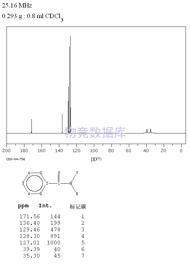 Nn 二甲基苯甲酰胺nn Dimethylbenzamide611 74 5参数,分子结构式,图谱信息 物竞化学品数据库 专业