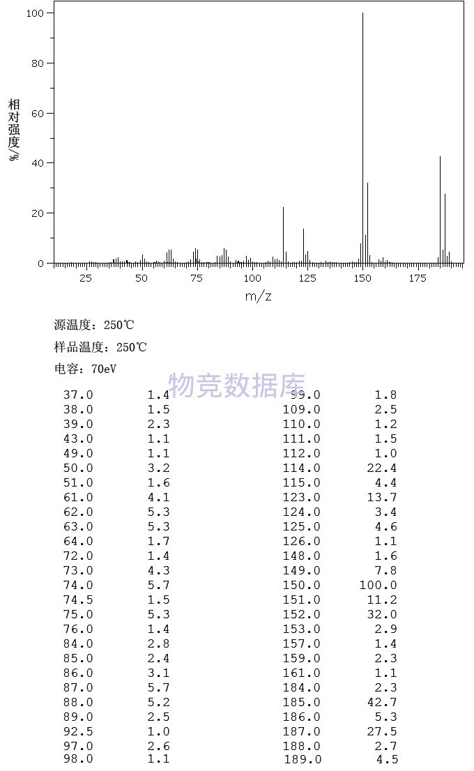 23 二氯苯乙腈23 Dichlorobenzyl Cyanide3218 45 9参数,分子结构式,图谱信息 物竞化学品数据库