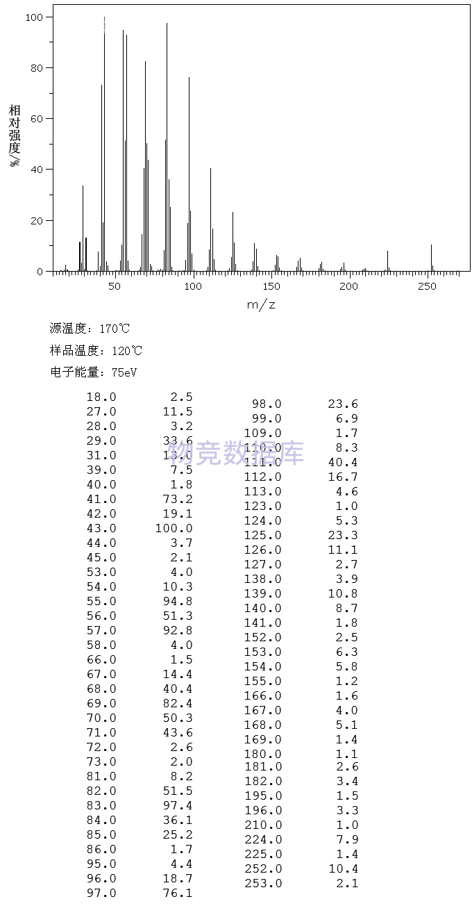 正十八醇1 Octadecanol112 92 5参数,分子结构式,图谱信息 物竞化学品数据库 专业、全面的化学品基础数据库