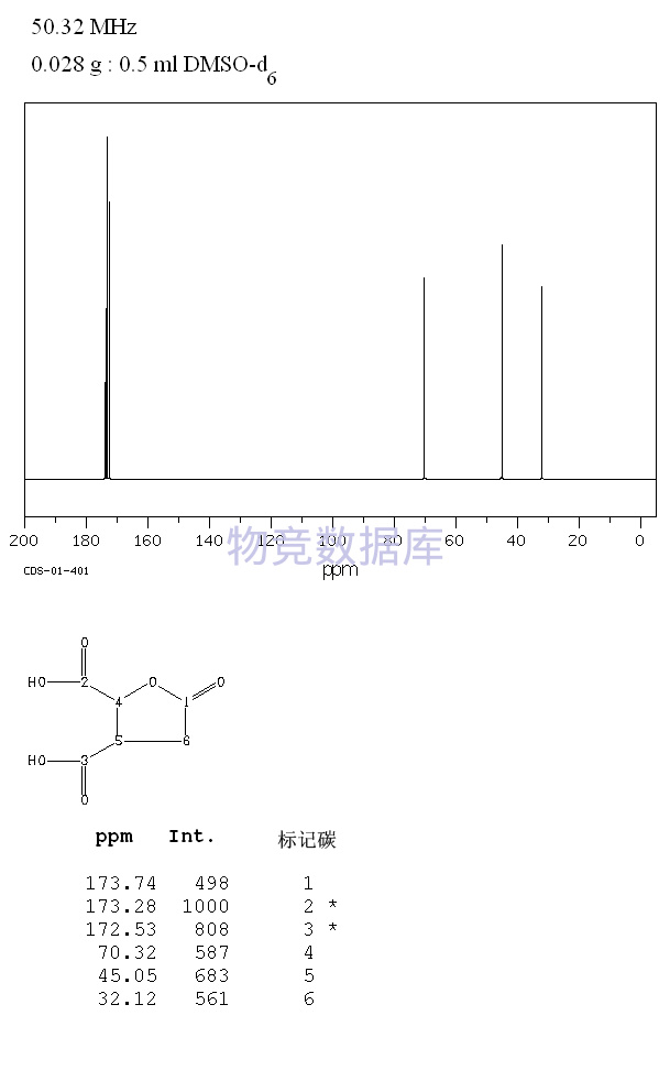 Dl 异柠檬酸内酯dl Isocityic Acid Lactone4702 32 3参数,分子结构式,图谱信息 物竞化学品数据库
