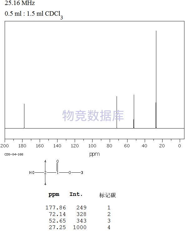2 羟基异丁酸甲酯methyl 2 Hydroxy 2 Methylpropionate2110 78 3参数,分子结构式,图谱信息