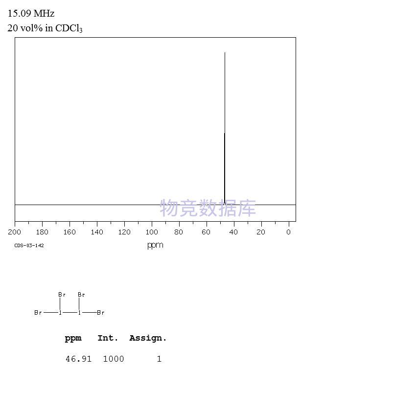 1122 四溴乙烷1122 Tetrabromoethane79 27 6参数,分子结构式,图谱信息 物竞化学品数据库