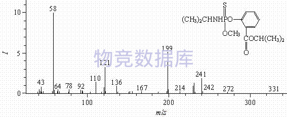 甲基异柳磷isofenphos Methyl99675 03 3参数,分子结构式,图谱信息 物竞化学品数据库 专业、全面的化学品基础数据库