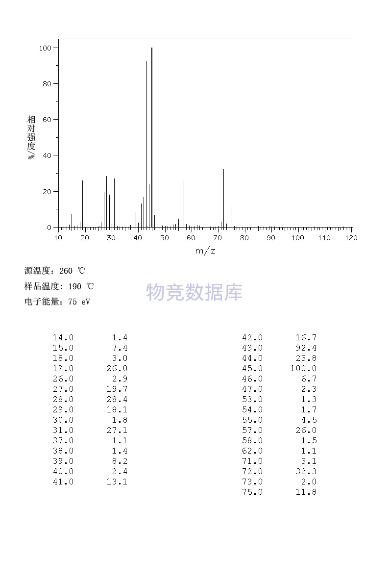 R 13 丁二醇r 13 Butanediol6290 03 5参数,分子结构式,图谱信息 物竞化学品