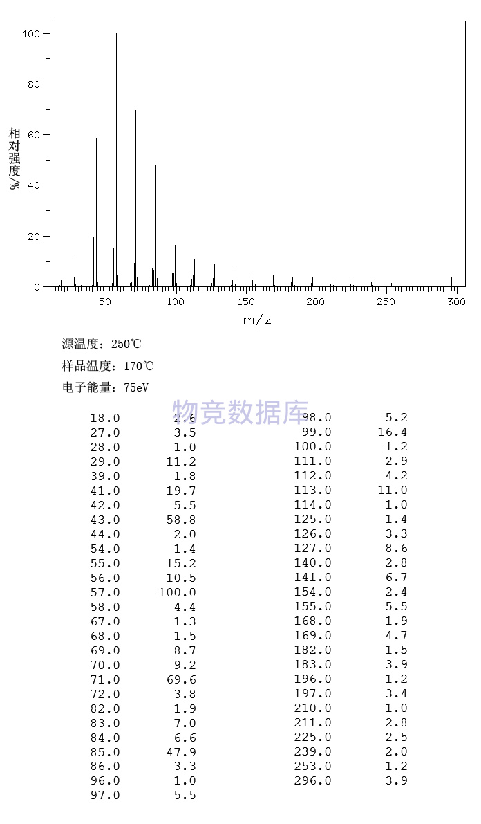 正二十一烷n Heneicosane629 94 7参数,分子结构式,图谱信息 物竞化学品数据库 专业、全面的化学品基础数据库