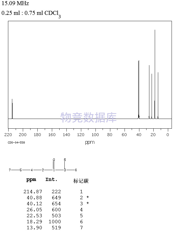 2 甲基 3 庚酮2 Methyl 3 Heptanone13019 20 0参数,分子结构式,图谱信息 物竞化学品数据库 专业