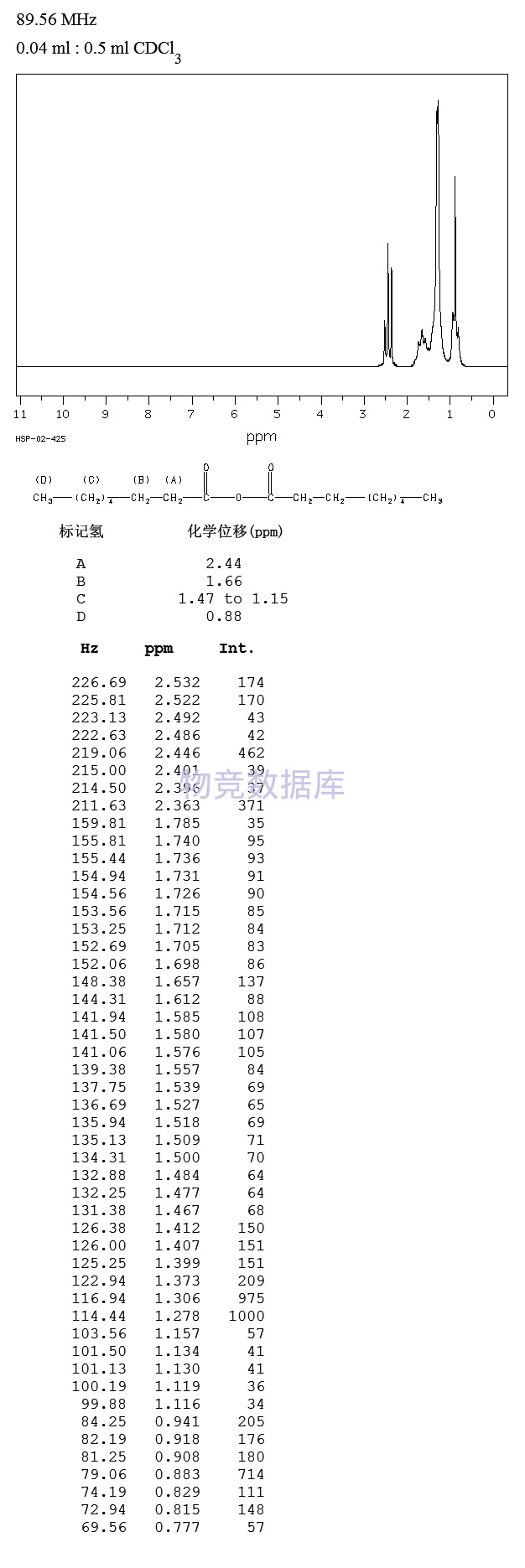 正辛酸酐n Octanoic Anhydride623 66 5参数,分子结构式,图谱信息 物竞化学品数据库 专业、全面的化学品基础数据库