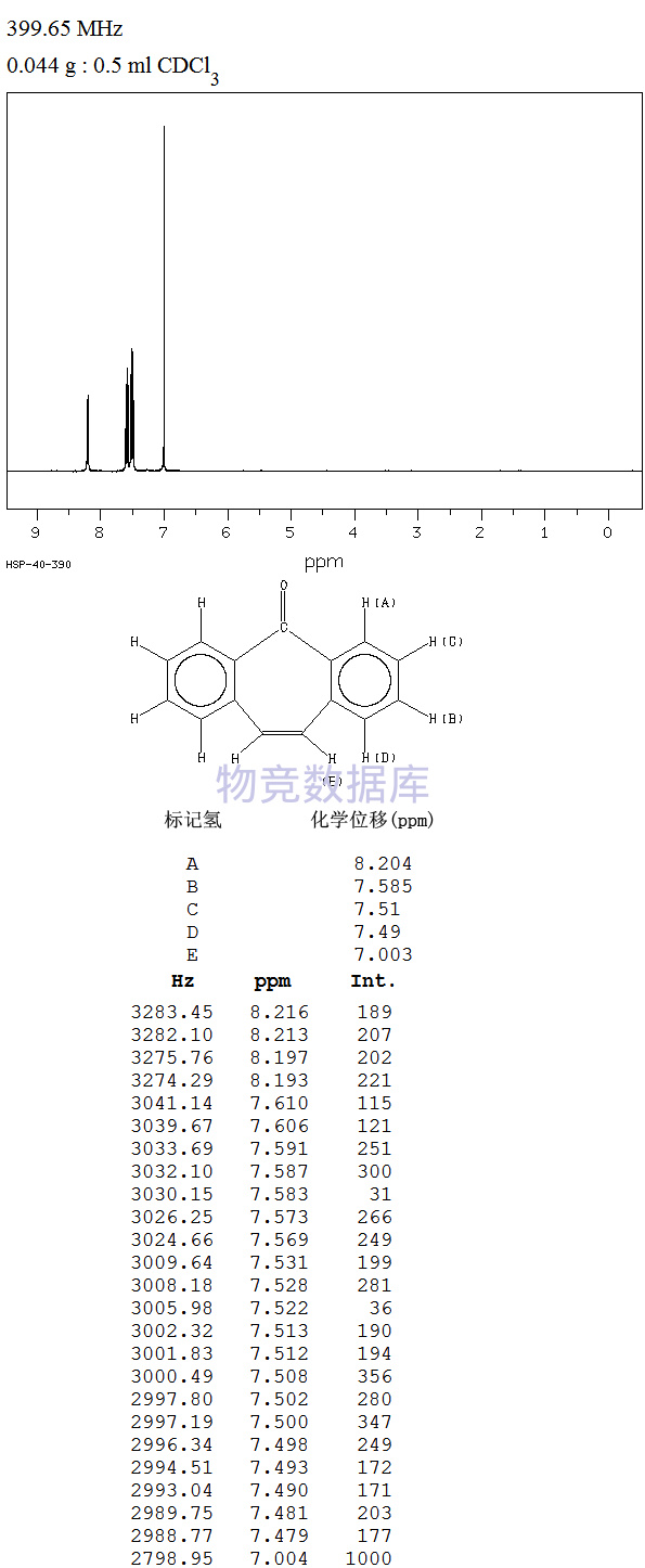 二苯并环庚烯酮dibenzosuberenone2222 33 5参数,分子结构式,图谱信息 物竞化学品数据库 专业、全面的化学品基础数据库