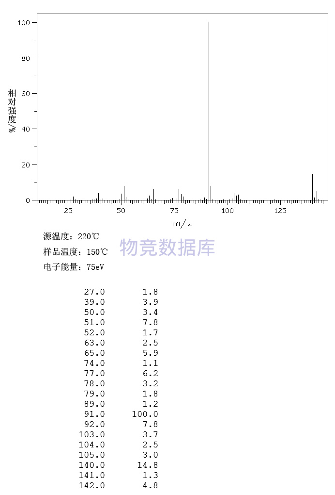 2 氯乙基苯2 Chloroethylbenzene622 24 2参数,分子结构式,图谱信息 物竞化学品数据库 专业、全面