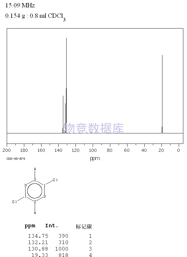 25 二氯对二甲苯25 Dichloro P Xylene1124 05 6参数,分子结构式,图谱信息 物竞化学品数据库 专业