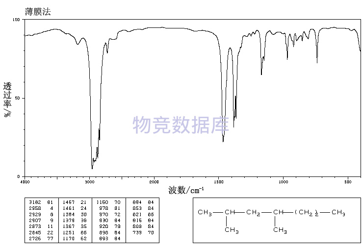 24 二甲基庚烷24 Dimethylheptane2213 23 2参数,分子结构式,图谱信息 物竞化学品数据库 专业、全面的