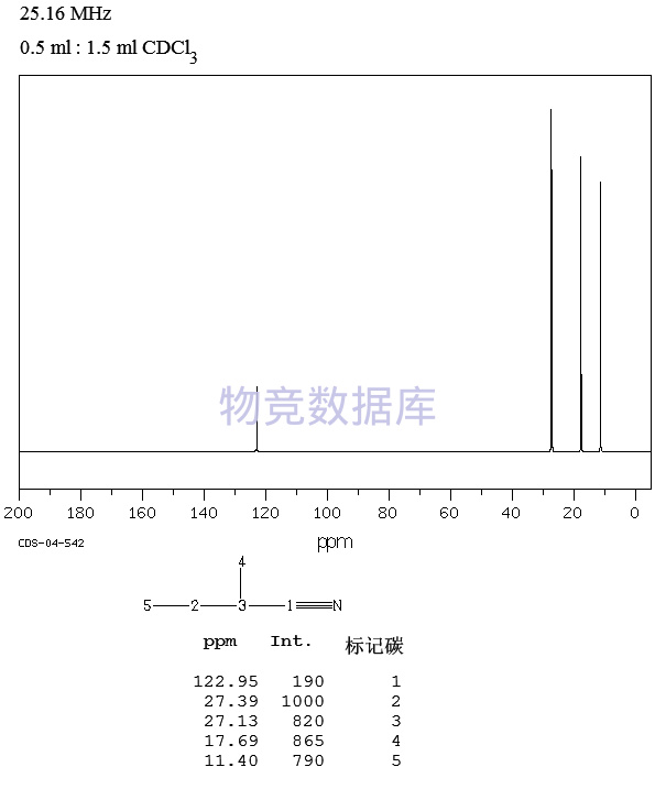 2 甲基丁腈2 Methylbutyronitrile18936 17 9参数,分子结构式,图谱信息 物竞化学品数据库 专业、全面的