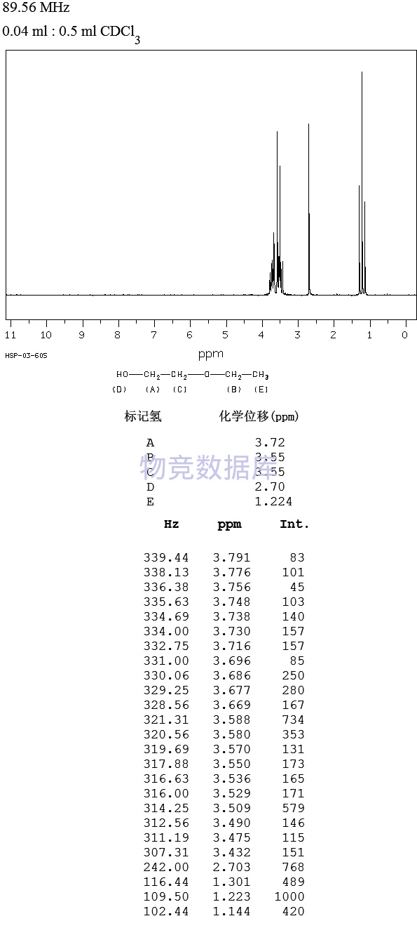 2 乙氧基乙醇2 Eyhoxyethanol110 80 5参数,分子结构式,图谱信息 物竞化学品数据库 专业、全面的化学品基础数据库