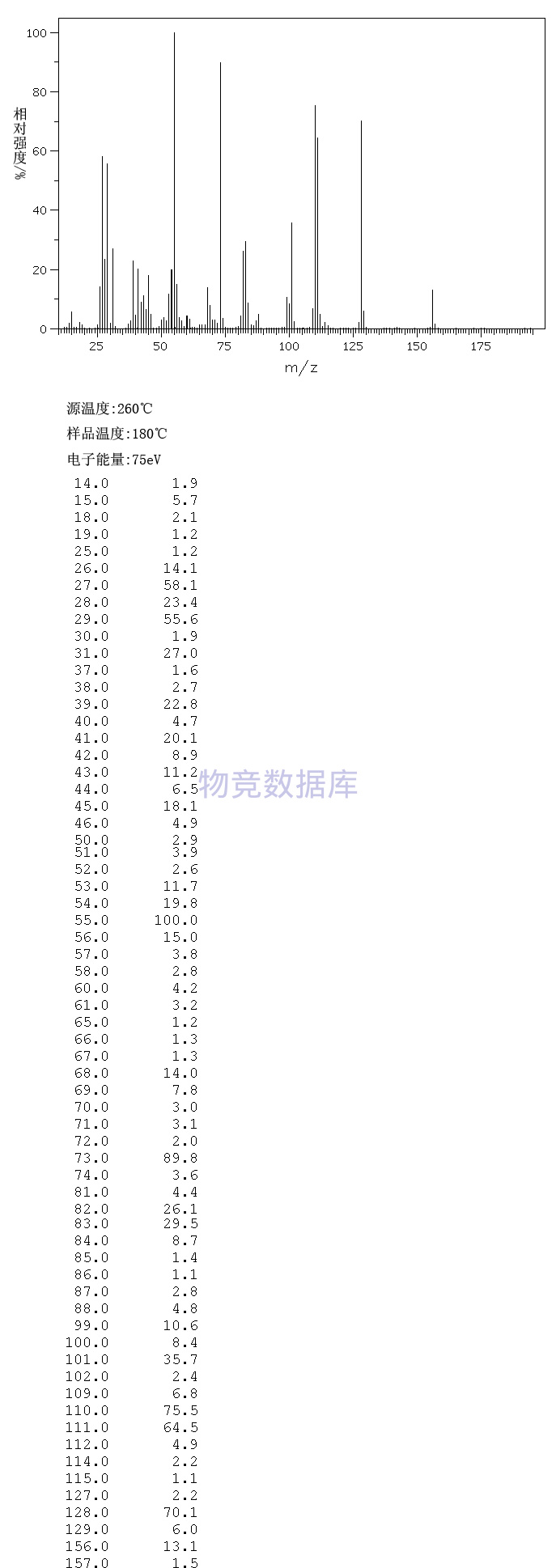 环戊酮 2 碳酸乙酯ethyl Cyclopentanone 2 Carboxylate611 10 9参数,分子结构式,图谱信息